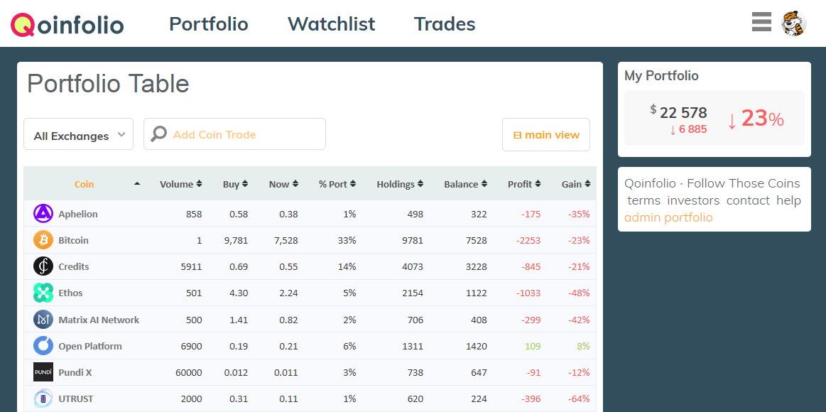 Crypto Coin Portfolio Manager